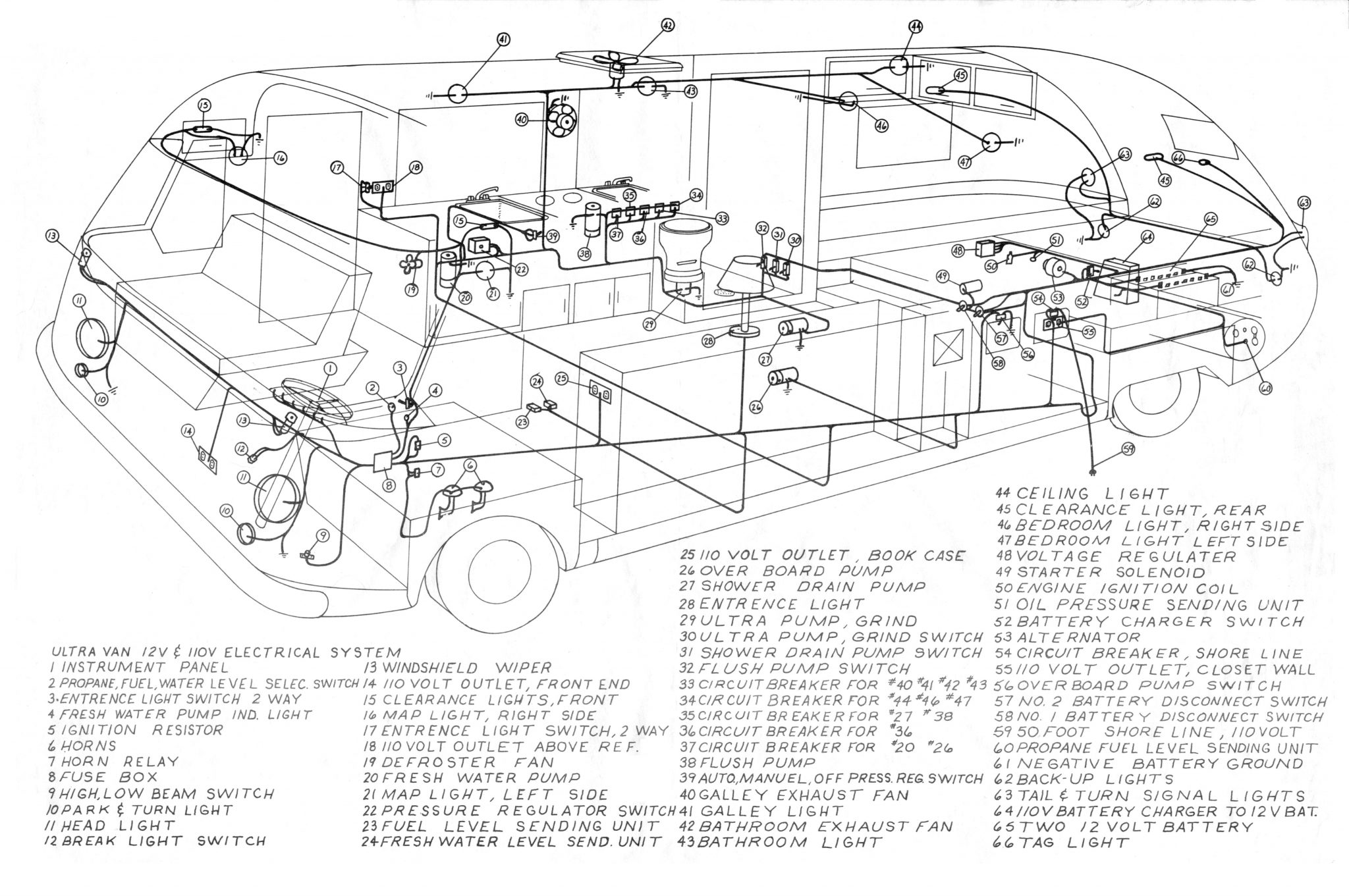 Ultra Van Owner’s Manuals - Ultra Van Motor Coach Club